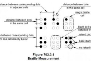 Raised Text & Braille Requirements | Avalis Wayfinding Solutions ...